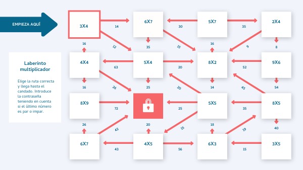 LABERINTO MULTIPLICADOR | Genially