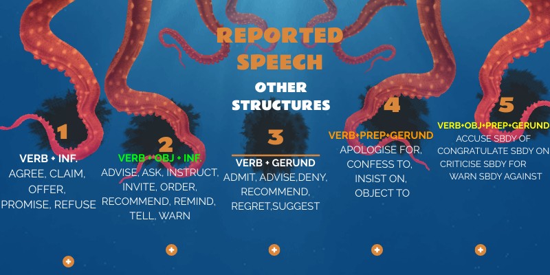 REPORTED SPEECH - DIFFICULT STRUCTURES