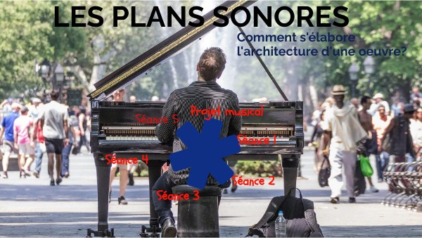 musique et plans sonores | Genially