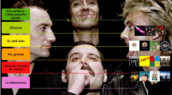 Queen tier list | Genially