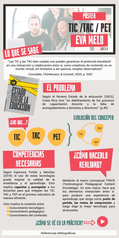 Las TIC, TAC & TEP | Genially