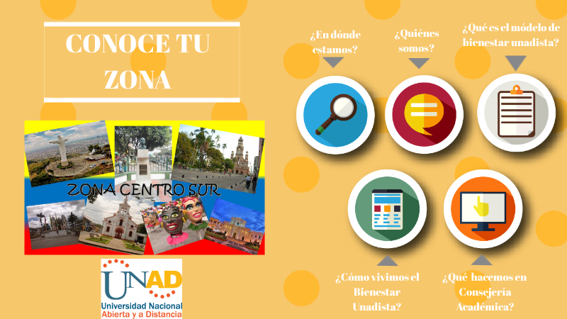 ZONA CENTRO SUR | Genially