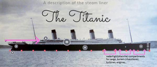 A description of the TITANIC | Genially