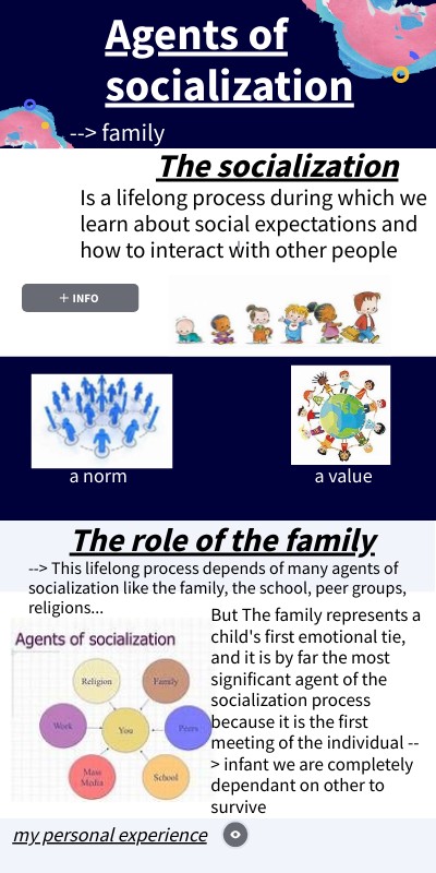 agent of socialization | Genially