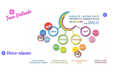 Tour virtuale | Genially