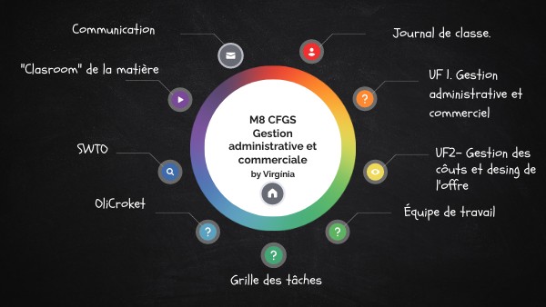 M8 Tâches- Matière | Genially