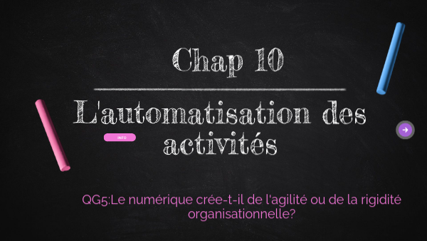 chap 10 SDGN | Genially