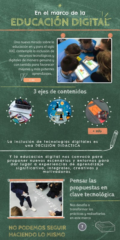 Educ. Digital | Genially