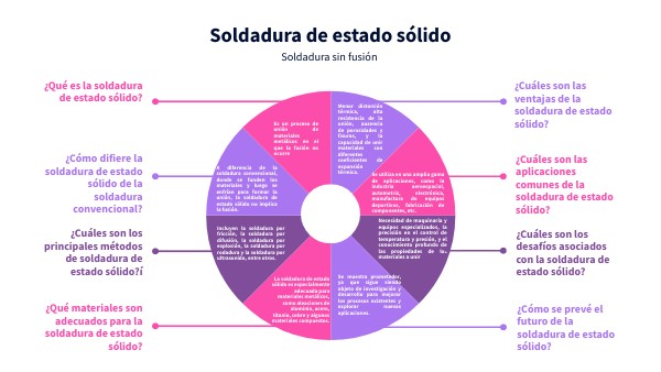 Soldadura en estado sólido | Genially