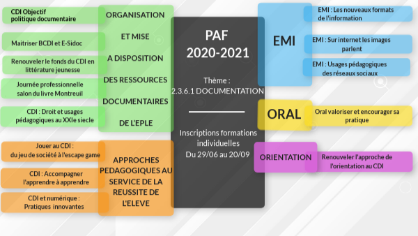 PAF DOCUMENTATION 20-21