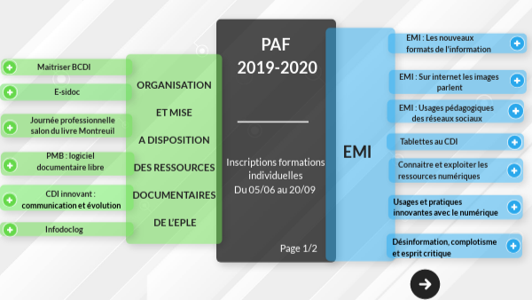 PAF DOCUMENTATION 19-20 | Genially