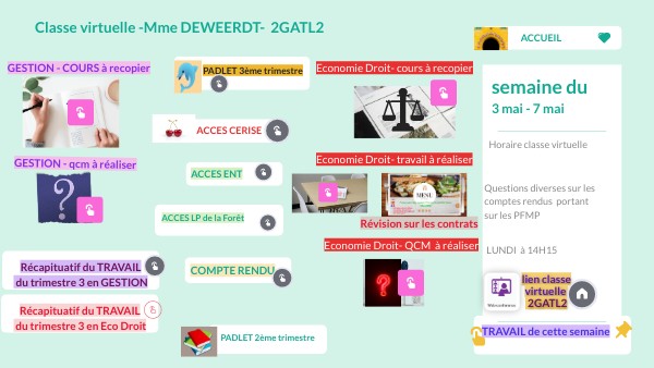 2GATL2 Mme DEWEERDT | Genially