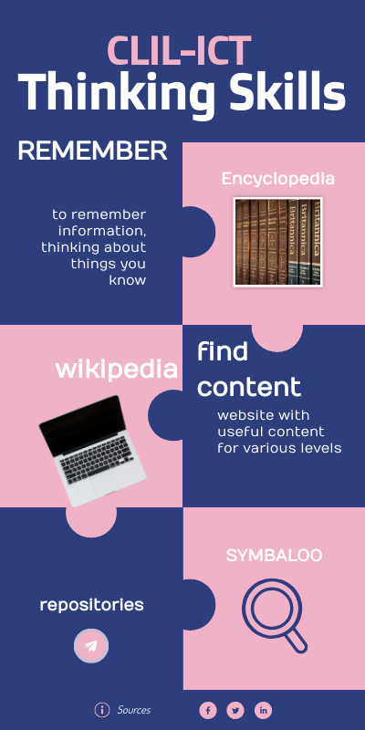 CLIL and ICT-Thinking Skills