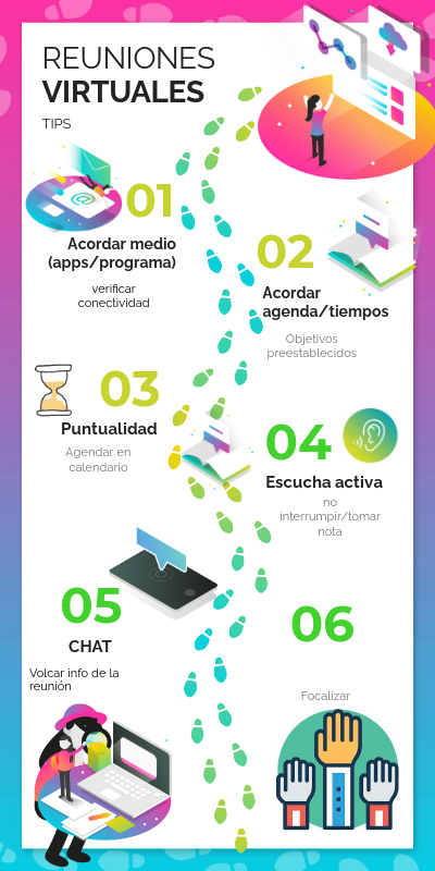 Reuniones virtuales | Genially