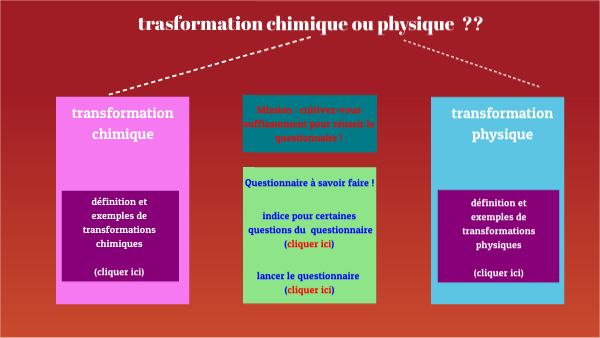 transformation physique et chimique | Genially