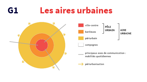 G1. Etude de cas Toulouse/ les aires urbaines copie | Genially