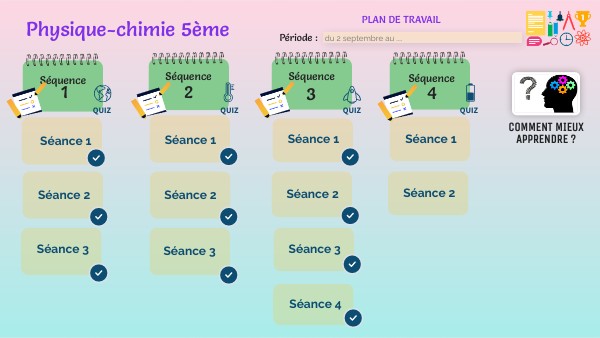 Mme GUILLOTIN - 2022-2023 Plan de travail 5ème | Genially