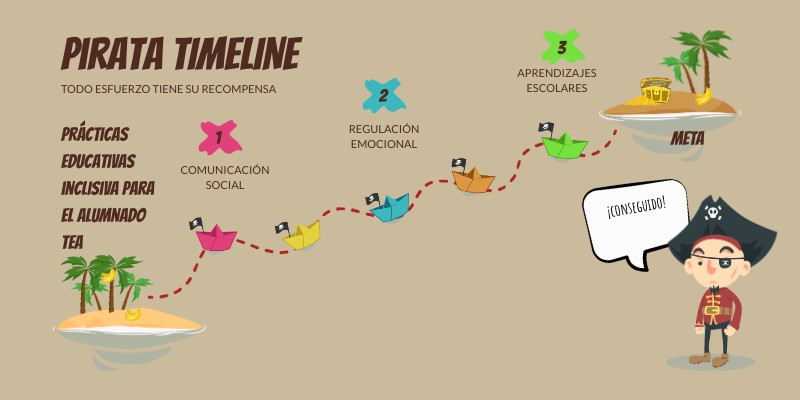 TAREA FINAL | Genially