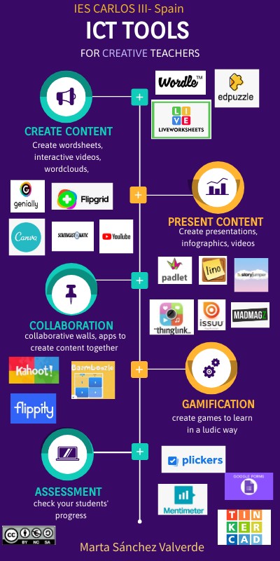 ICT TOOLS for 21st century teachers