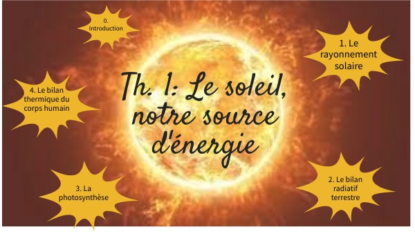 ES: th 1.1: soleil: rayonnement solaire