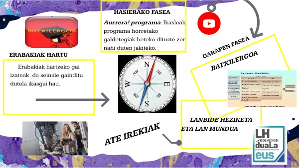 ORIENTAZIO PROFESIONALA DBH 4. MAILAN | Genially