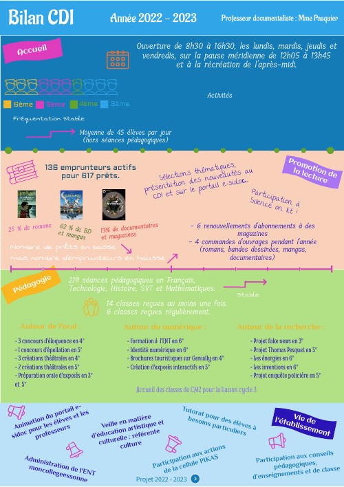 Bilan CDI 2022 2023