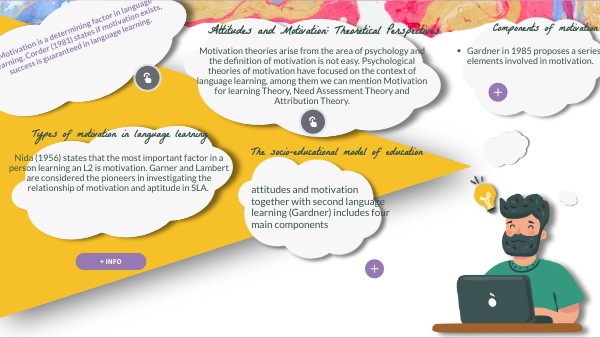 Affective Factors in Language Learning | Genially