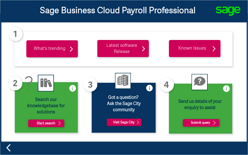 Sage ZA Support Hub SBCPP | Genially