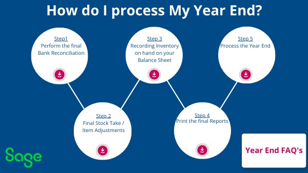 Year End Guide SBCA | Genially