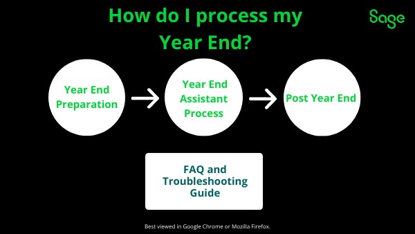 Year End info Graphic | Genially