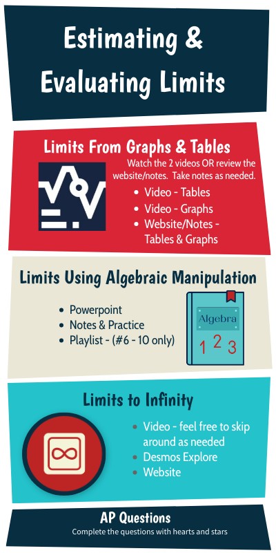 Estimating & Evaluating Limits