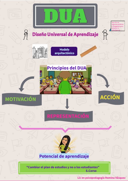 RominaVasquez DUA | Genially