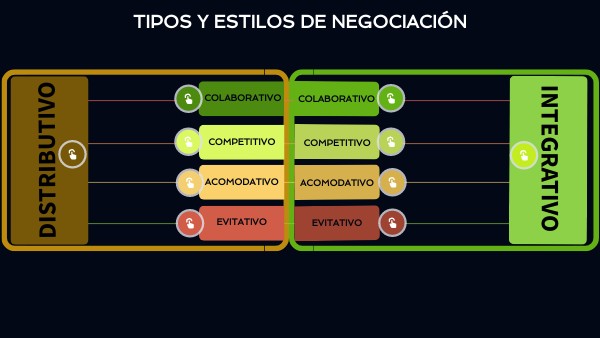 TIPOS Y ESTILOS DE RESOLUCIONES