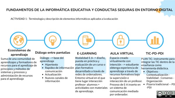 ACTIVIDAD 1 MASTER TIC | Genially