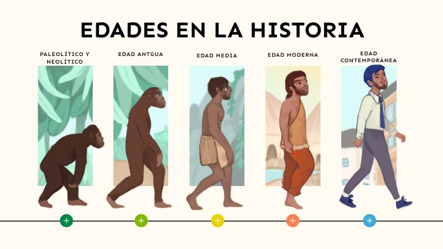 EDADES DE LA HISTORIA