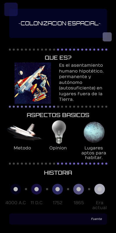 Infografia colonizacion espacial | Genially