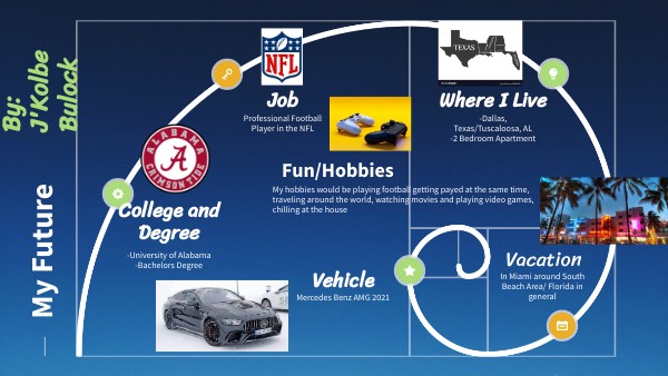 My Future | Genially