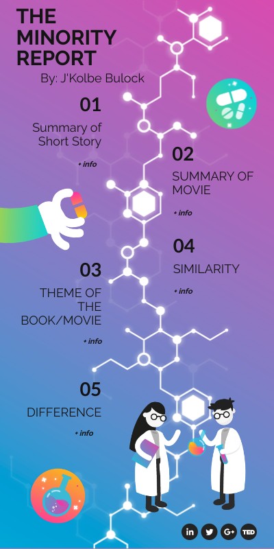 The Minority Report | Genially