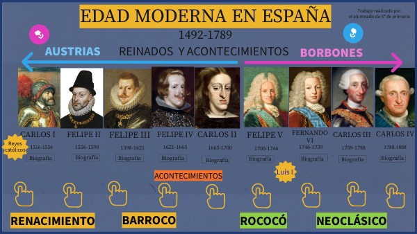EDAD MODERNA EN ESPAÑA | Genially