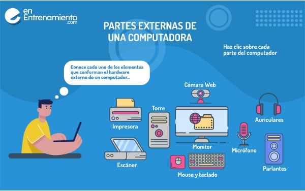 Partes externas del computador | Genially