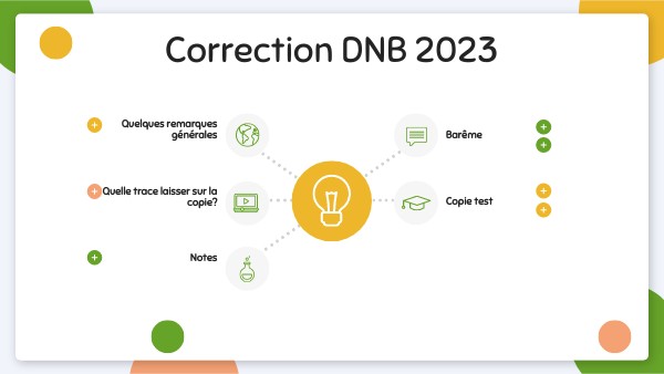 correction DNB 2023 | Genially