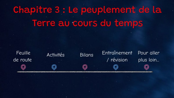 2022-2023 6.3 peuplement au cours du temps | Genially