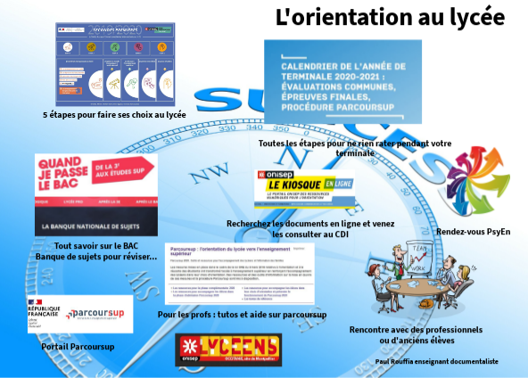 l'orientation au lycée | Genially