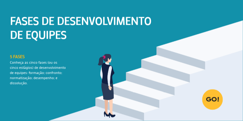 Fases de desenvolvimento de equipes | Genially