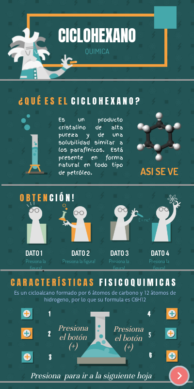 INFOGRAFIA CICLOHEXANO | Genially