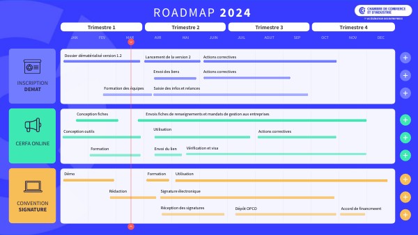 ROADMAP 2024 | Genially