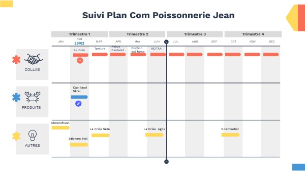 Plan Action Poissonnerie | Genially