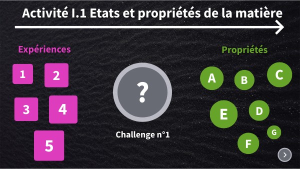 5e_I.1 Etats et propriétés de la matière_rev1 | Genially