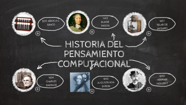 INFOGRAFIA HISTORIA DE LA COMPUTACIÓN | Genially