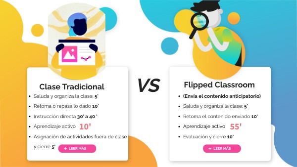 Clase tradicional vs Flipped Classroom | Genially